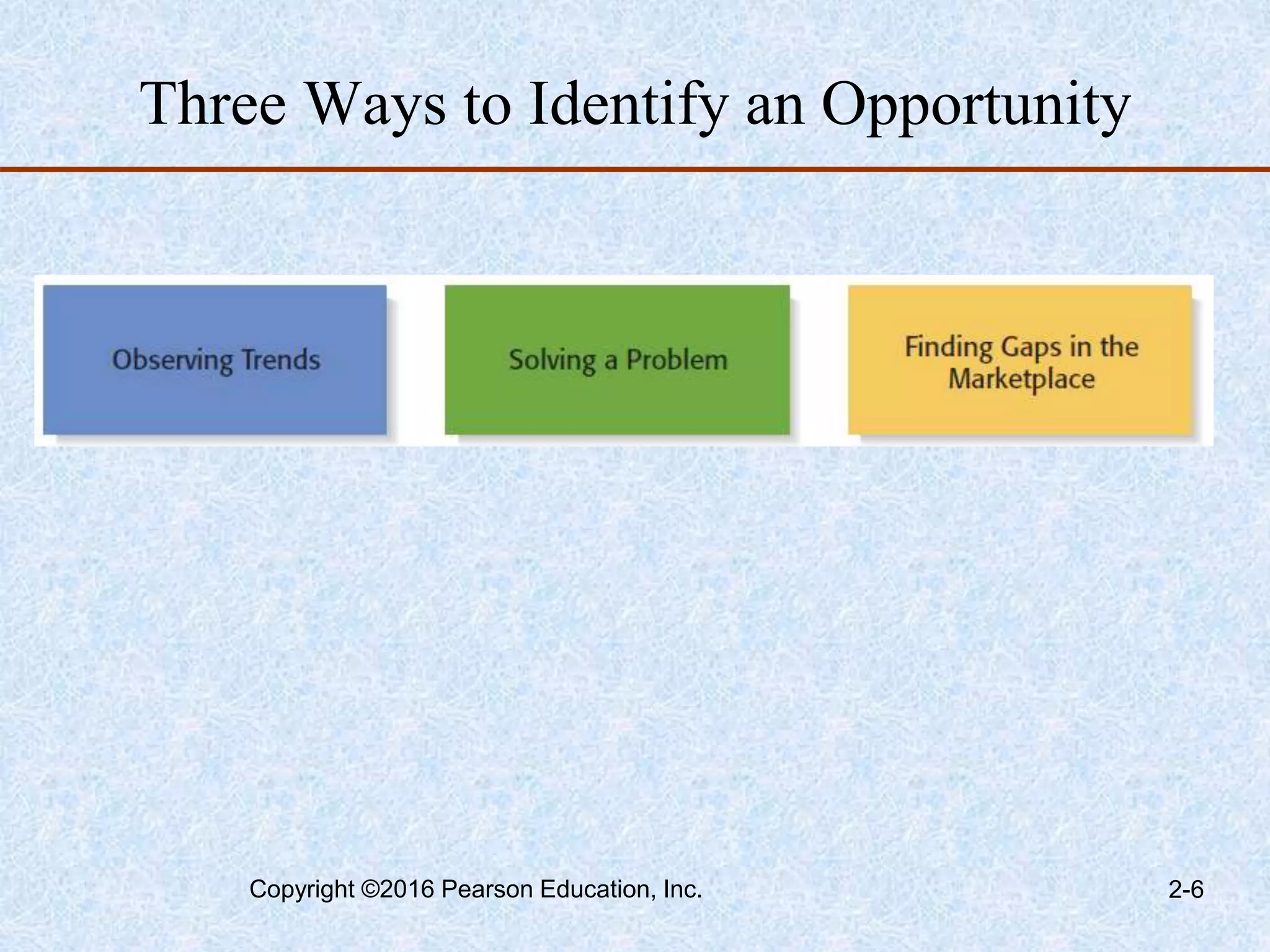 2a. Recognizing Opportunities and Generating Ideas.pptx