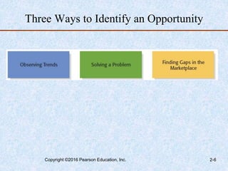 2a. Recognizing Opportunities and Generating Ideas.pptx