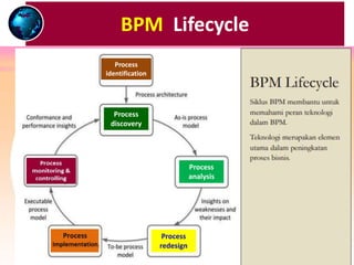BPM Lifecycle & Tahapan Manajemen Proses Bisnis _Pelatihan "Business Process Management (BPM ...