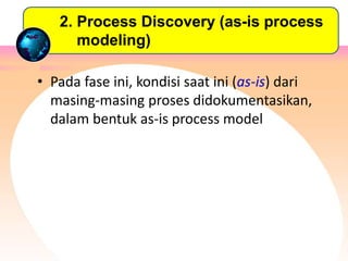 BPM Lifecycle & Tahapan Manajemen Proses Bisnis _Pelatihan "Business ...