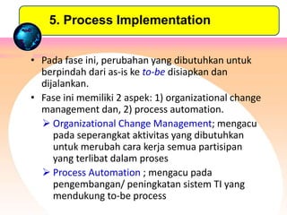 BPM Lifecycle & Tahapan Manajemen Proses Bisnis _Pelatihan "Business Process Management (BPM ...