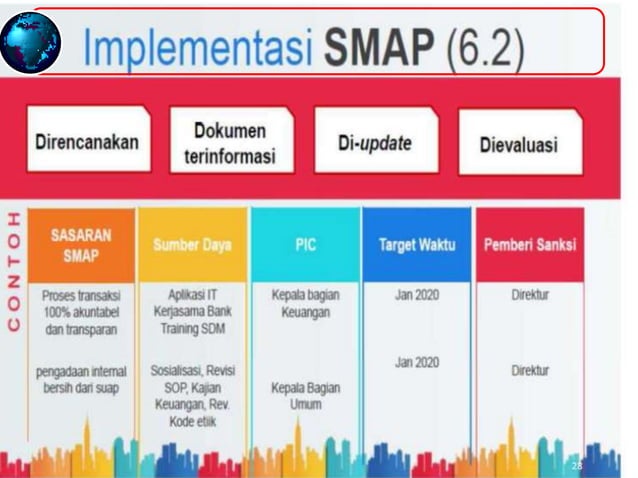 Konteks Organisasi & Penilaian Resiko Penyuapan _PEMBEKALAN Awareness SNI ISO 37001 (Sistem ...