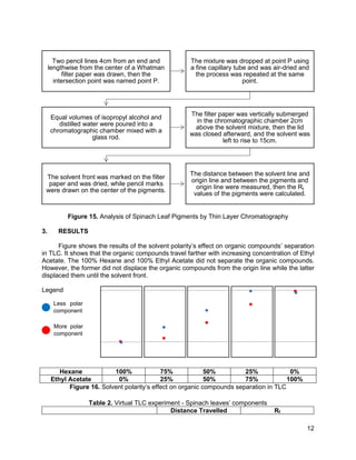 Experiment 3: Thin-layer Chromatography and Column Chromatography | PDF ...
