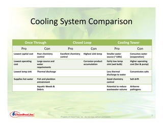 2a cooling-water-fundamentals-part-1 | PDF