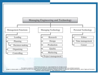 2a - Introduction to Engineering Management.pptx