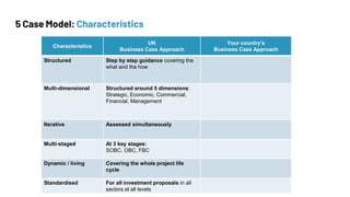 The UK experience in using the 5 Case Model approach for the ...