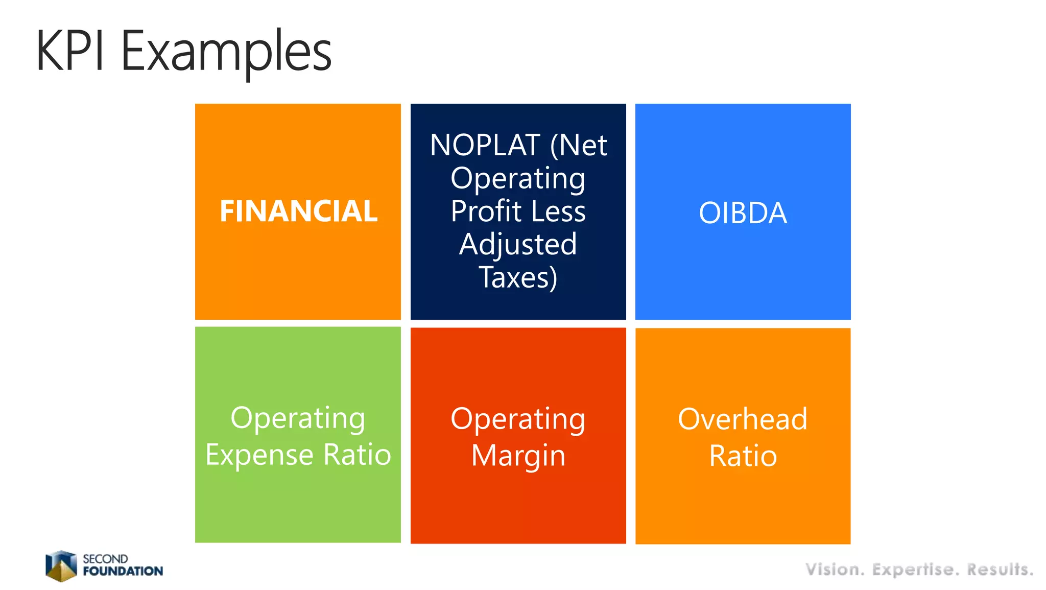 KPI | PPSX