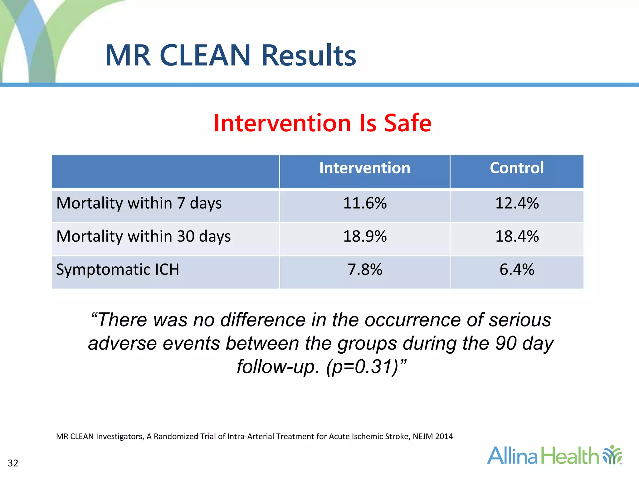 Neurointerventional Treatment of Acute Stroke in 2015 at Abbott ...