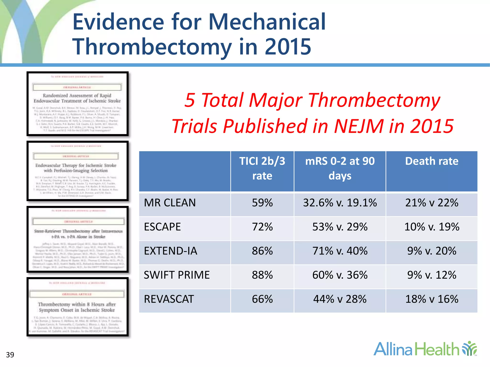 Neurointerventional Treatment of Acute Stroke in 2015 at Abbott ...
