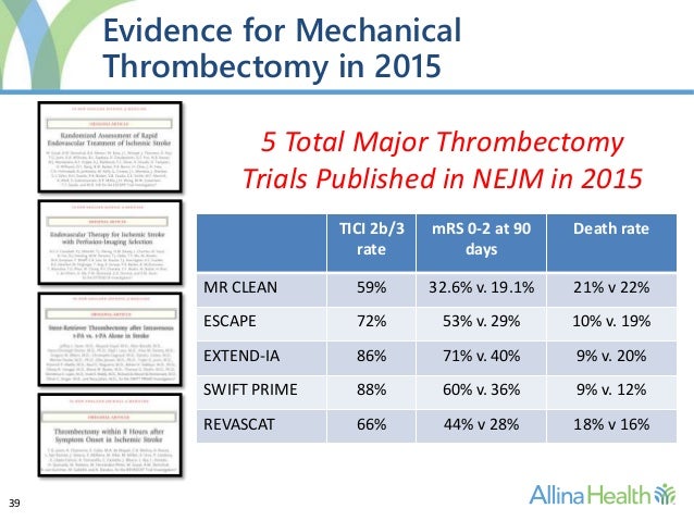 Neurointerventional Treatment of Acute Stroke in 2015 at Abbott North…