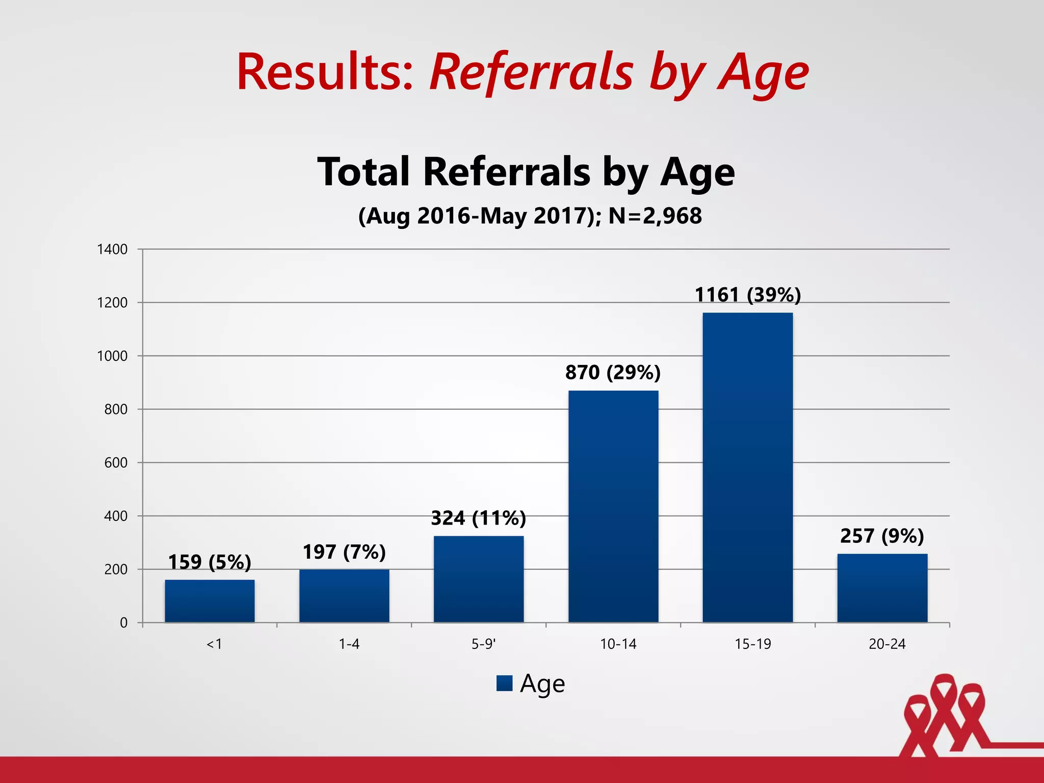 Nkatha-Njeru-Session-2B-CCIH-2017 | PPT