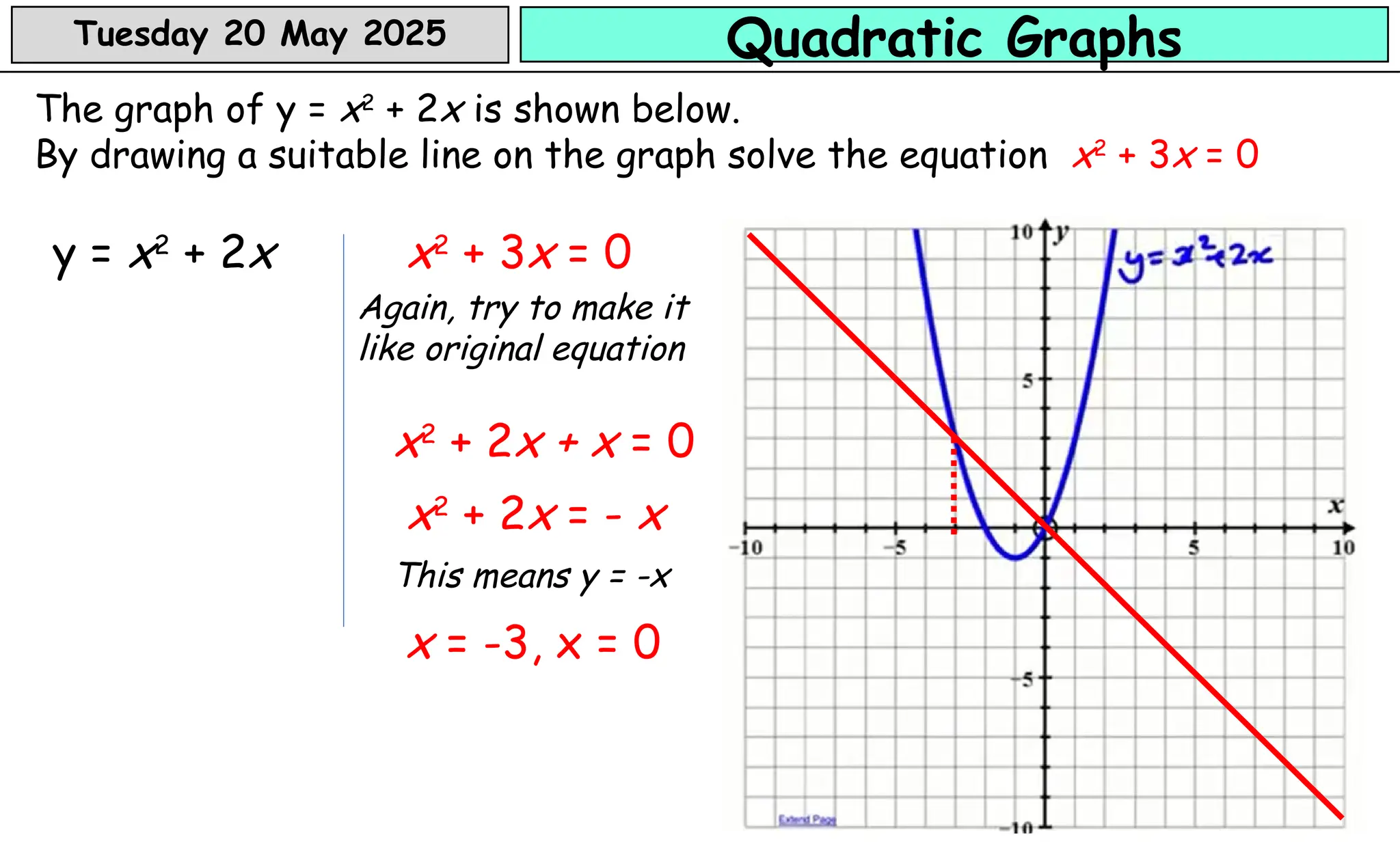 2a-Sketching-Graphs-of-Quadratic-Functions.pptx