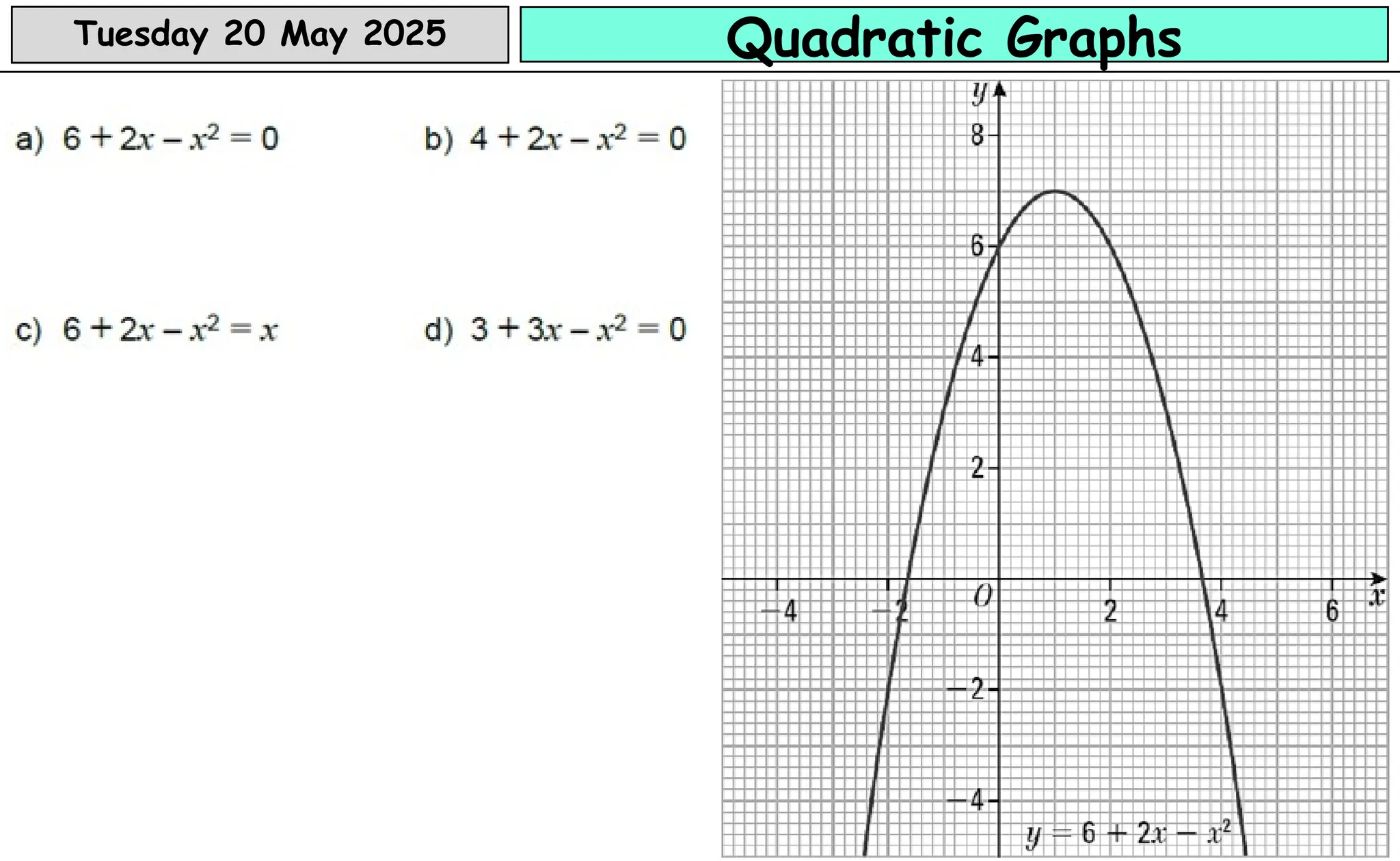 2a-Sketching-Graphs-of-Quadratic-Functions.pptx