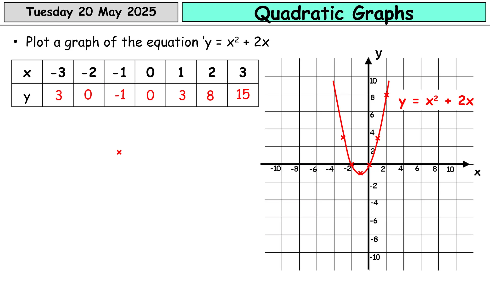 2a-Sketching-Graphs-of-Quadratic-Functions.pptx