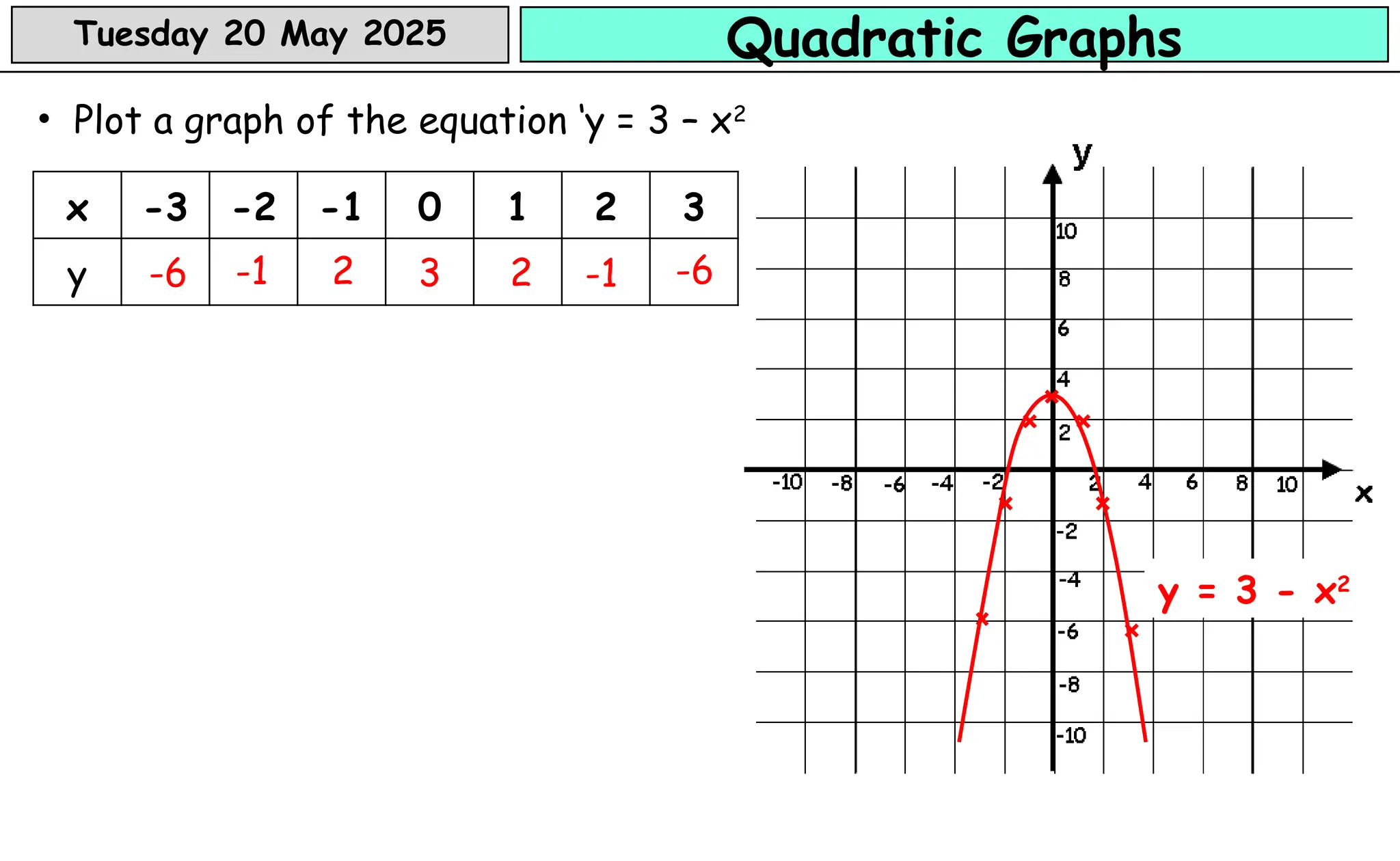 2a-Sketching-Graphs-of-Quadratic-Functions.pptx