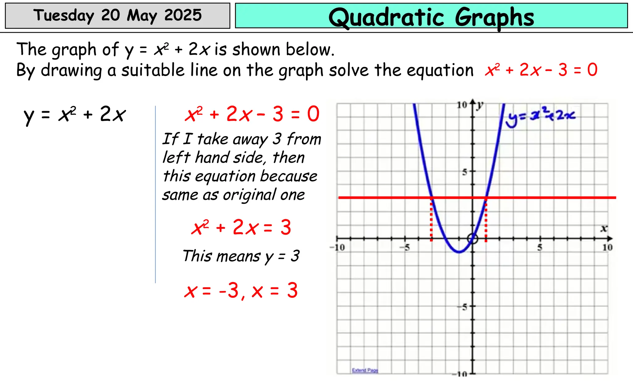 2a-Sketching-Graphs-of-Quadratic-Functions.pptx