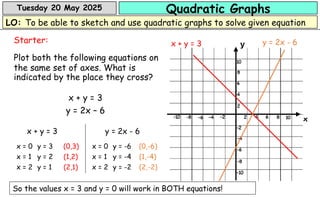 2a-Sketching-Graphs-of-Quadratic-Functions.pptx