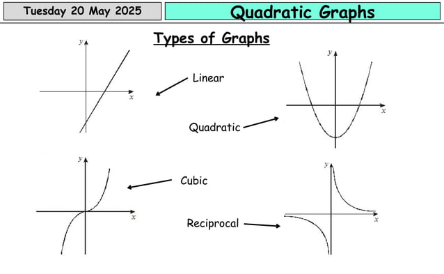 2a-Sketching-Graphs-of-Quadratic-Functions.pptx