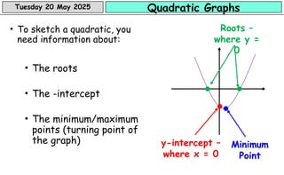 2a-Sketching-Graphs-of-Quadratic-Functions.pptx