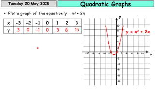 2a-Sketching-Graphs-of-Quadratic-Functions.pptx