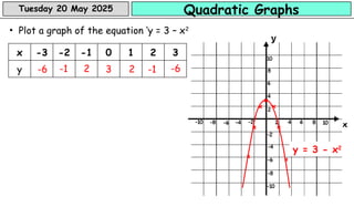 2a-Sketching-Graphs-of-Quadratic-Functions.pptx