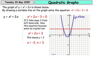2a-Sketching-Graphs-of-Quadratic-Functions.pptx