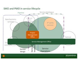 Service Management Office | PDF