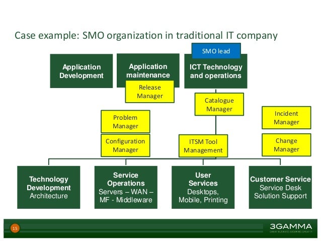 Service Management Office