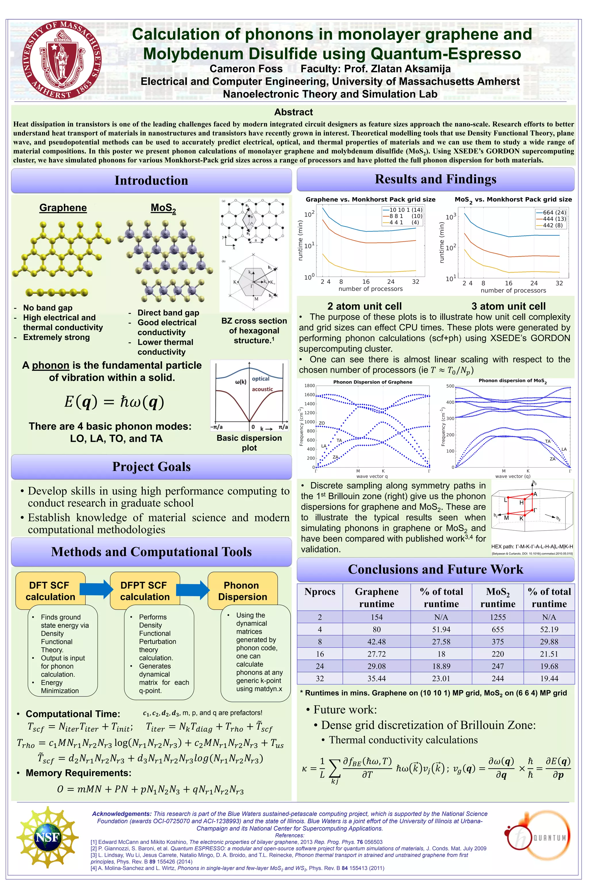 Foss_BW_Symp_2015 | PDF