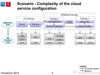 SALSA: A Framework for Dynamic Configuration of Cloud Services | PPT