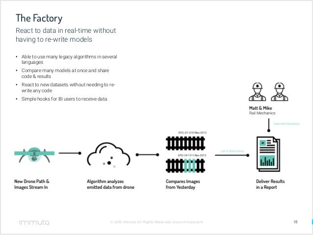 Immuta Overview - February 2016