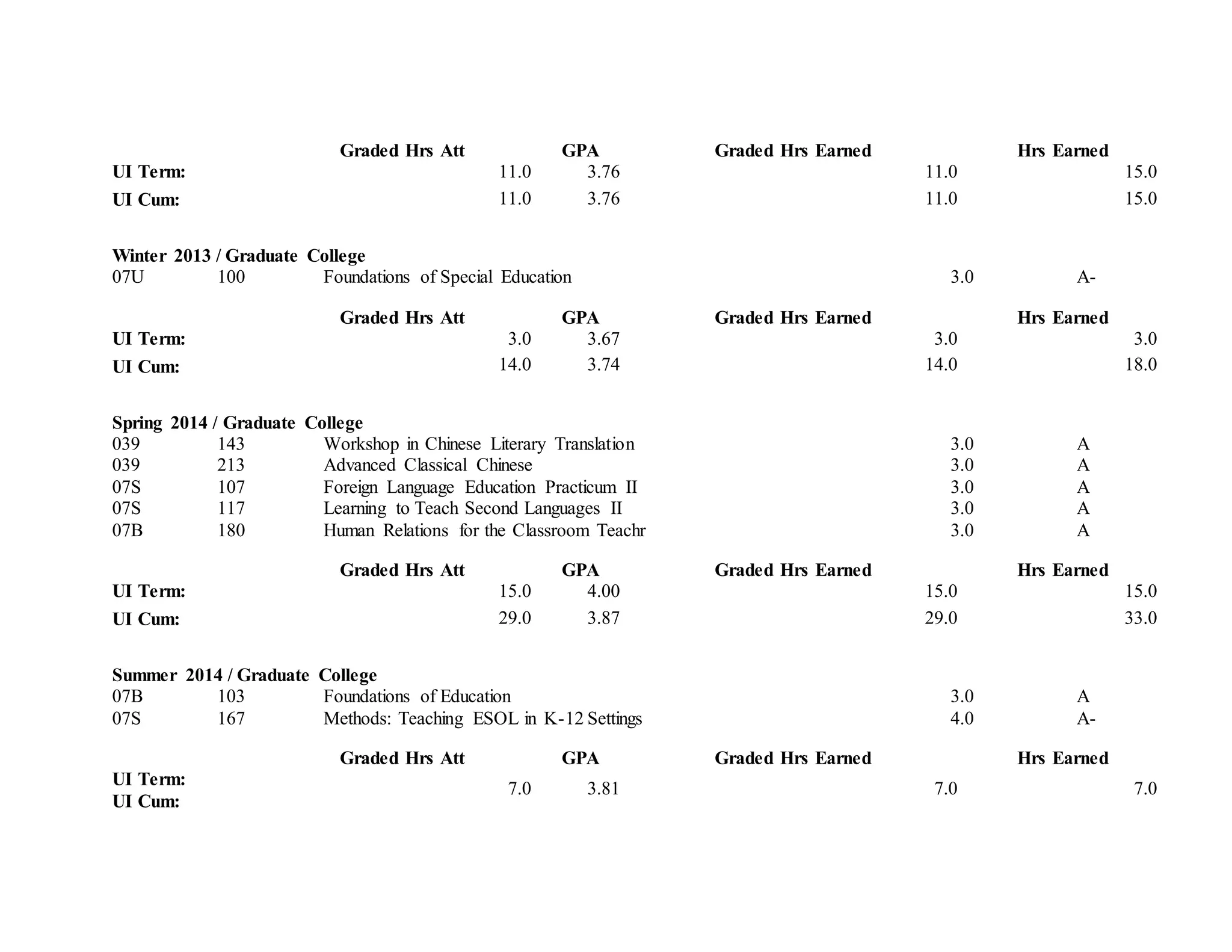 unofficial transcript | PPT