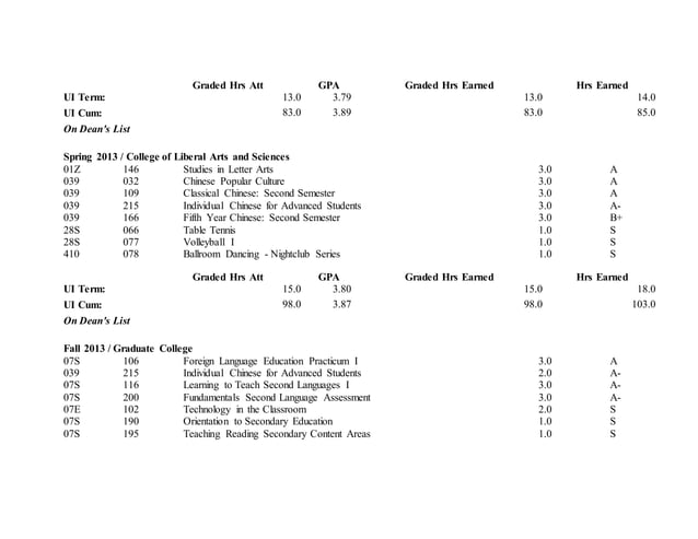unofficial transcript | PPT