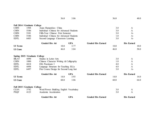 unofficial transcript | PPT