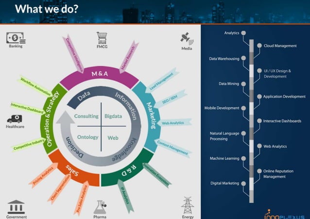 Innoplexus_Capabilities | PPT
