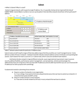 Subnet (1) | DOCX | Computer Networking | Computing