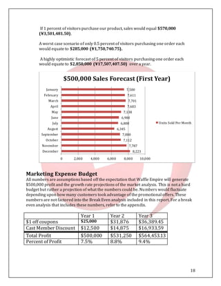 Waffle Empire Marketing Plan | DOCX