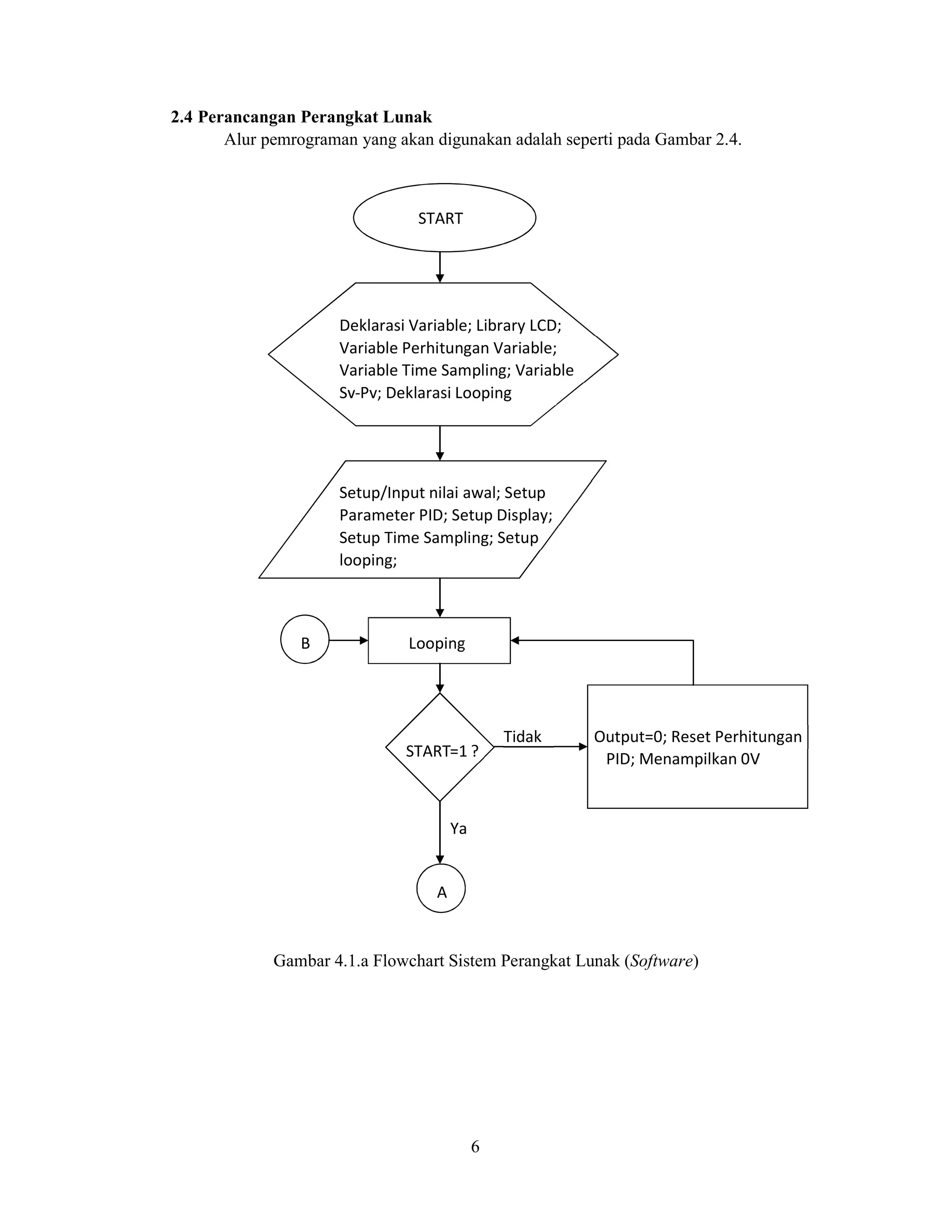 Sistem Kendali Jarak Menggunakan Metode PID Berbasis Arduino UNO ...