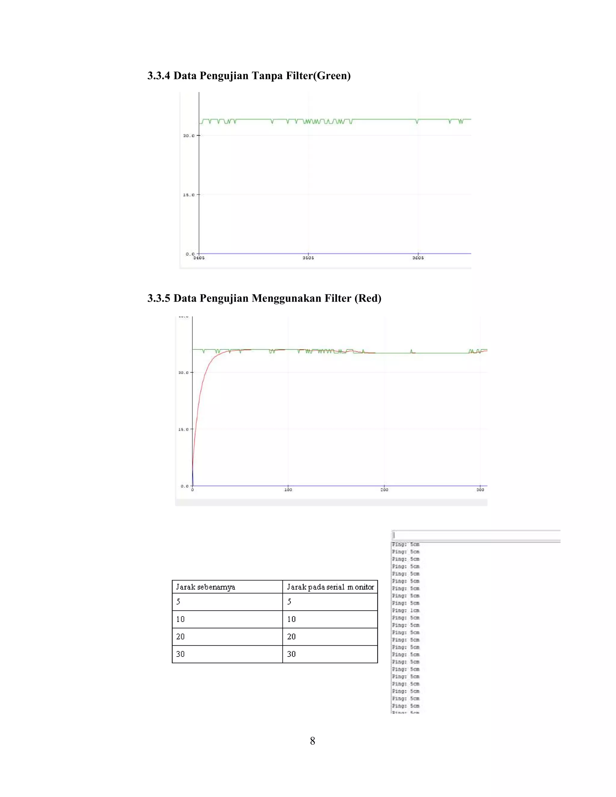 Sistem Kendali Jarak Menggunakan Metode PID Berbasis Arduino UNO ...