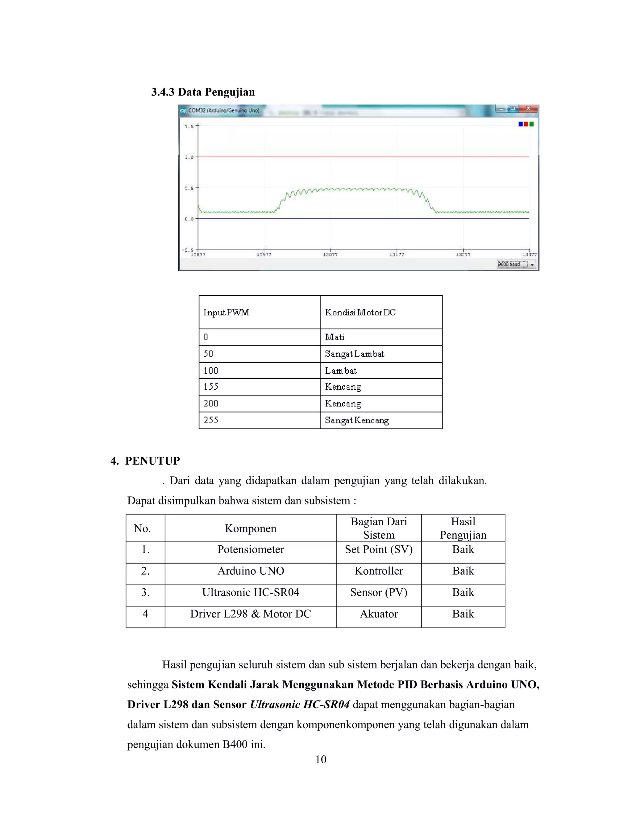 Sistem Kendali Jarak Menggunakan Metode PID Berbasis Arduino UNO ...