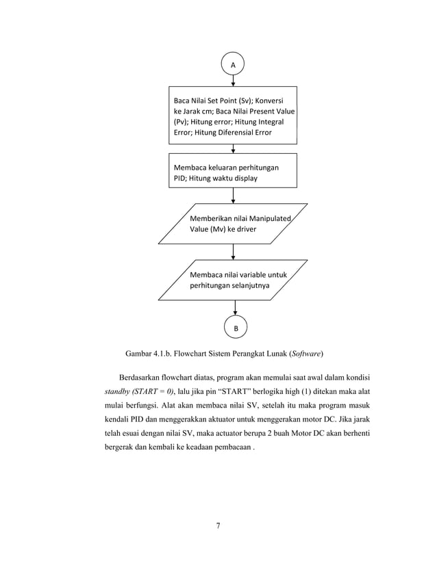 Sistem Kendali Jarak Menggunakan Metode PID Berbasis Arduino UNO, Driver L298 dan Sensor ...