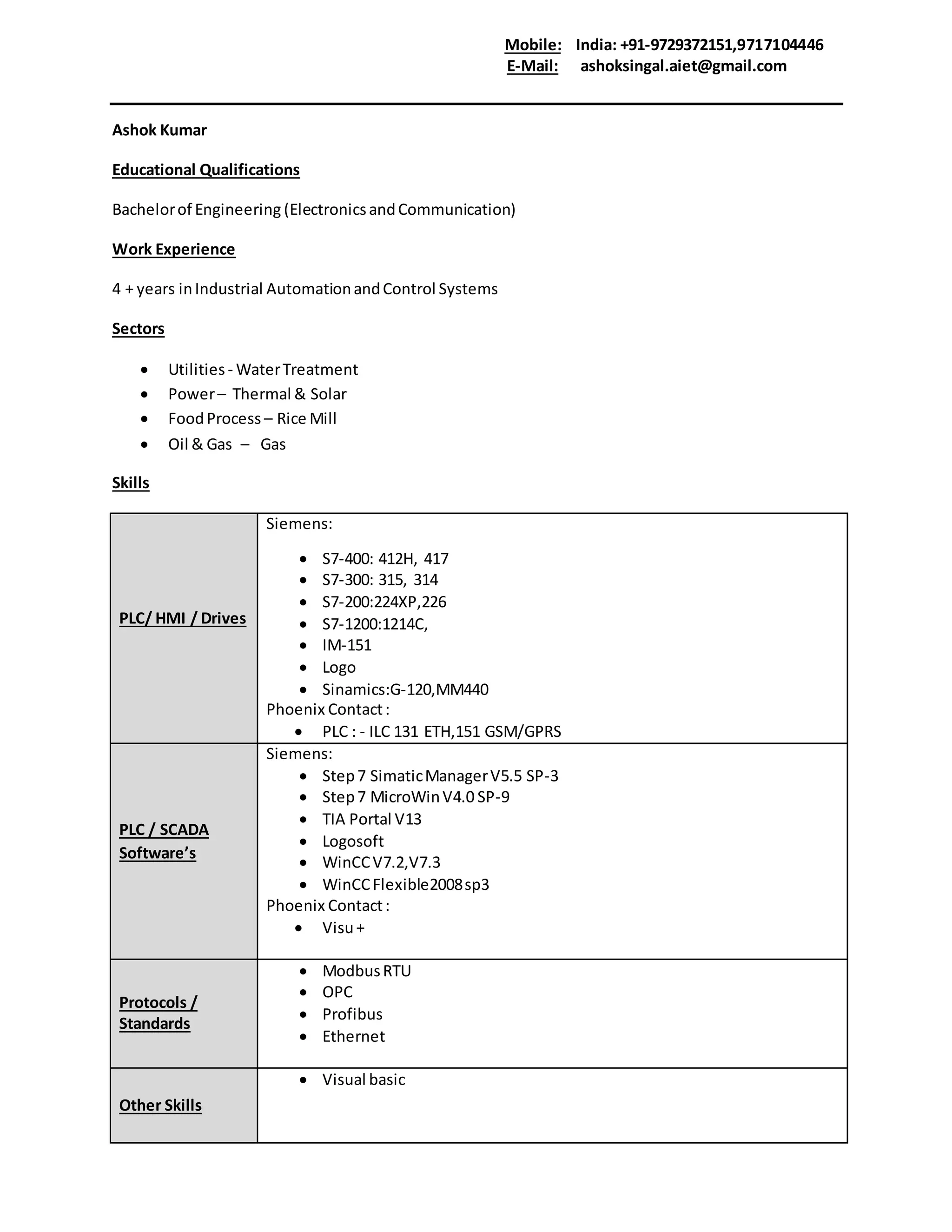 Resume _Ashok | DOCX