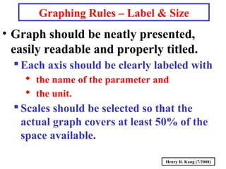 GC-S006-Graphing | PPT
