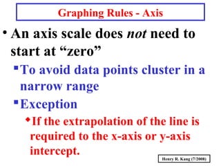 GC-S006-Graphing | PPT