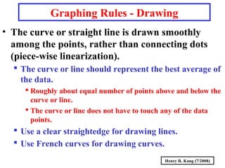 GC-S006-Graphing | PPT