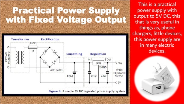 Power Supply | PPT