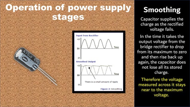 Power Supply | PPT
