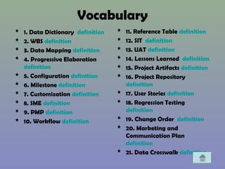 Learn Your Project Vocabulary | PPT