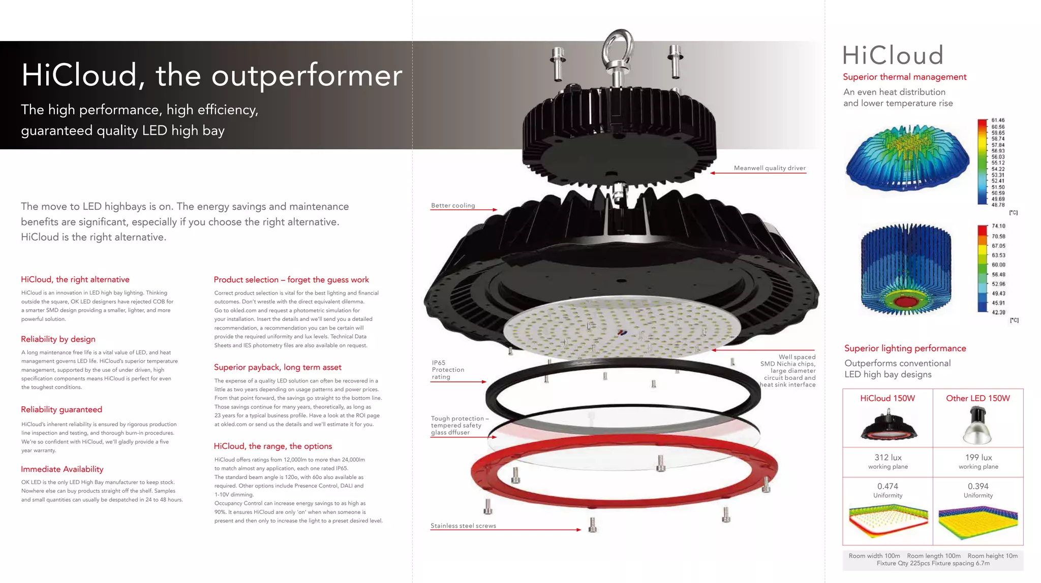 HiCloud high bay brochure(50W-300W) | PDF