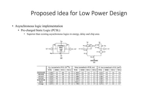 An Ultra-Low Power Asynchronous-Logic | PPTX